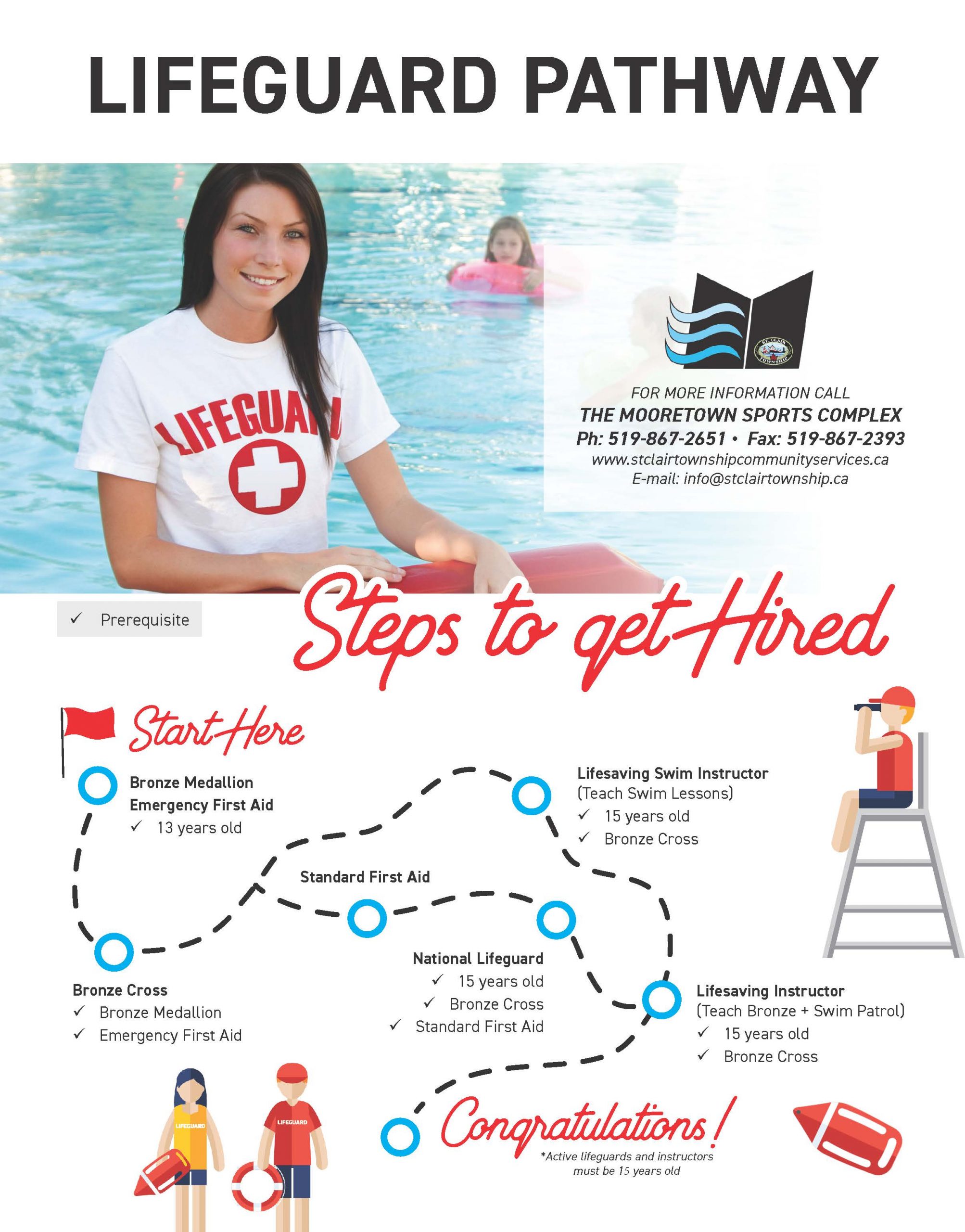 Lifesaving/ Lifeguard/Instructor Courses – St. Clair Township Community ...